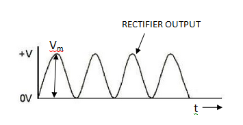 What Is A Filter Circuit - Electronics Post