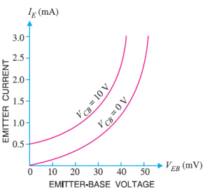 What Is A Biploar Junction Transistor (BJT) ? Explain the common base ...