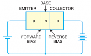 What Is A Biploar Junction Transistor (BJT) ? Explain the common base ...