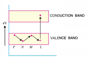 Hole Current In Semiconductor - Electronics Post