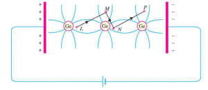Hole Current In Semiconductor - Electronics Post