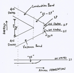 What do you mean by band gap of a semiconductor - Electronics Post