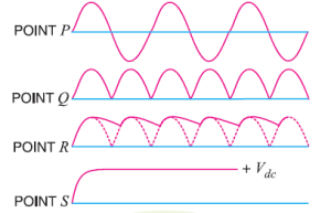 Regulated DC Power Supply - Electronics Post