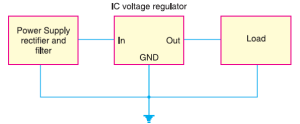 IC Voltage Regulator - Electronics Post