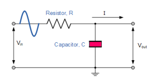 Explain Various Types of Low Pass Filters - Electronics Post
