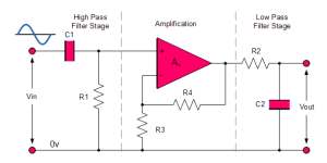 Active Band Pass Filter Circuit Diagram and Its Frequency Response ...