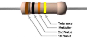 Resistor Color Code - Electronics Post