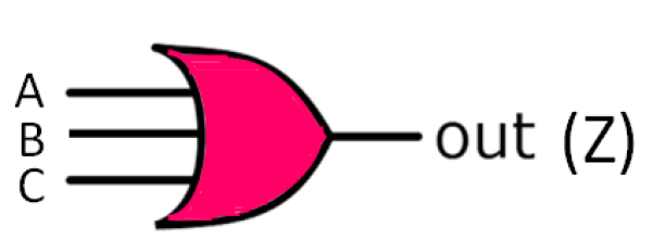 Explain Logic OR Gate and Its operation with Truth Table - Electronics Post