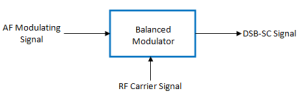 Introduction to Double Sideband Suppressed Carrier (DSB-SC) System . Explain The Generation of ...