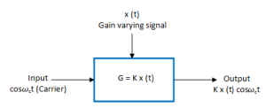 Introduction to Double Sideband Suppressed Carrier (DSB-SC) System ...