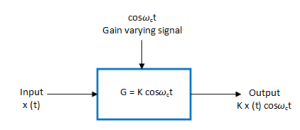 Introduction to Double Sideband Suppressed Carrier (DSB-SC) System ...