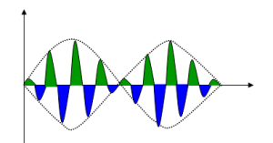 Ring Modulator for The Double Sideband Suppressed Carrier Generation ...