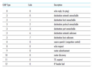 ICMP - Internet Control Message Protocol In Computer Networks ...
