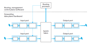 Router Architecture - Electronics Post