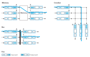 Router Architecture - Electronics Post