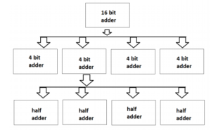 Introduction to VLSI