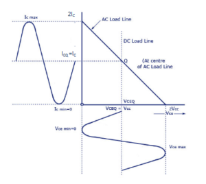 Maximum Collector Efficiency of Transformer Coupled Class A Power ...