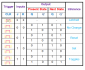 JK Flip Flop Truth Table and Circuit Diagram - Electronics Post