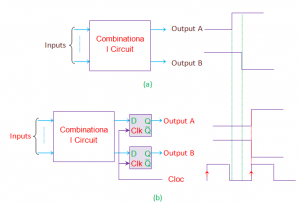 Applications of JK Flip Flop - Electronics Post