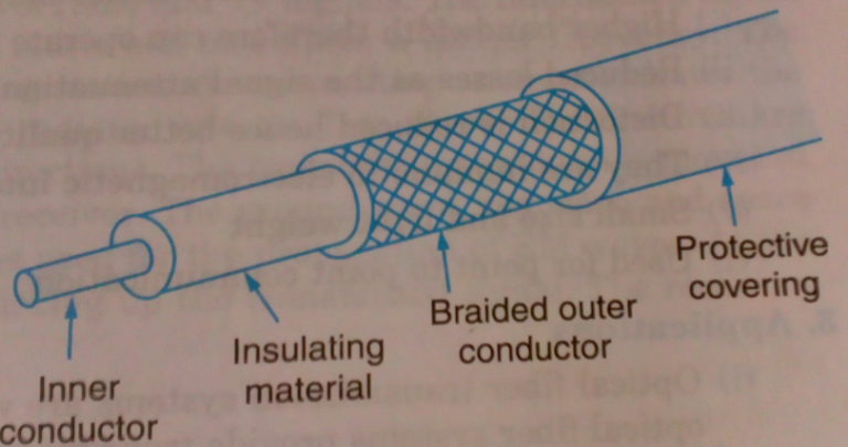 What is meant by the term 'Channel' as applied to communication system ...