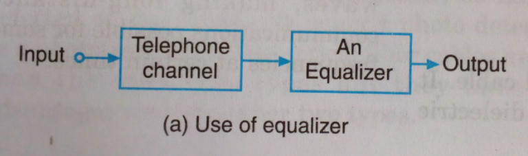 What is meant by the term 'Channel' as applied to communication system ...