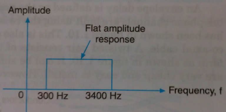 What is meant by the term 'Channel' as applied to communication system ...