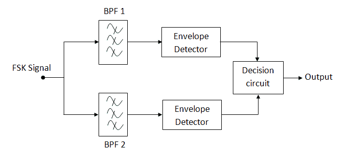 Frequency Shift Keying Modulation Circuit Diagram Circuit Diagram