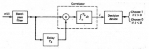 Differential Phase Shift Keying(DPSK)