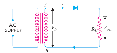 Half Wave Rectifier