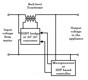 Voltage Stabilizer - Electronics Post