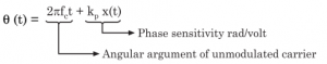 What is Phase Modulation - Electronics Post