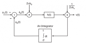 PLL FM Demodulator (Phase Locked Loop FM Demodulator) - Electronics Post