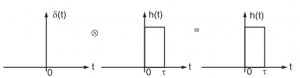 Pulse Amplitude Modulation (PAM) - Electronics Post