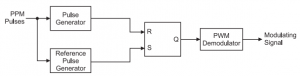 Explain Generation and Detection of PPM Signal - Electronics Post