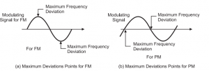 Difference between Frequency Modulation and Phase Modulation ...