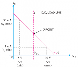 Solved Problems on Transistor Audio Power Amplifiers - Electronics Post