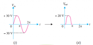 Solved Problems on Solid-state Switching Circuits - Electronics Post