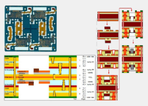 A Complete Guide to Advanced PCB - Electronics Post