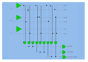 Comparison Between the PLA and PAL - Electronics Post