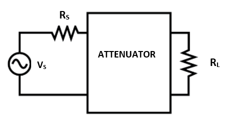 What is Passive Attenuator? - Electronics Post