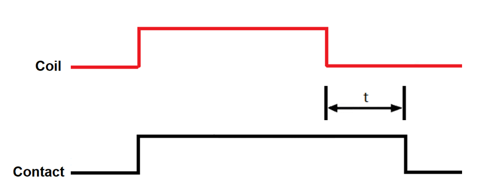Time Delay Relays: Working, Types, and Applications - Electronics Post