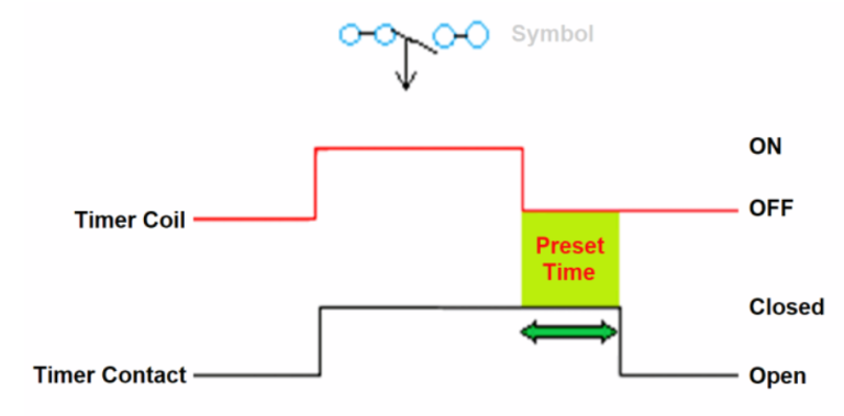 Time Delay Relays: Working, Types, and Applications - Electronics Post